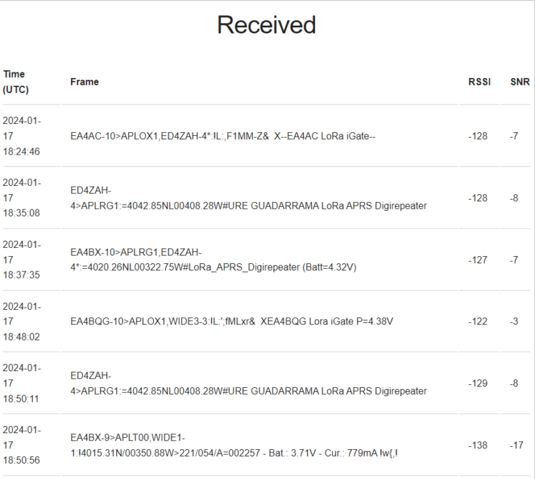 LoRa APRS – iGate – Instalación y configuración | EA4AC – Radioaficionado en la era digital
