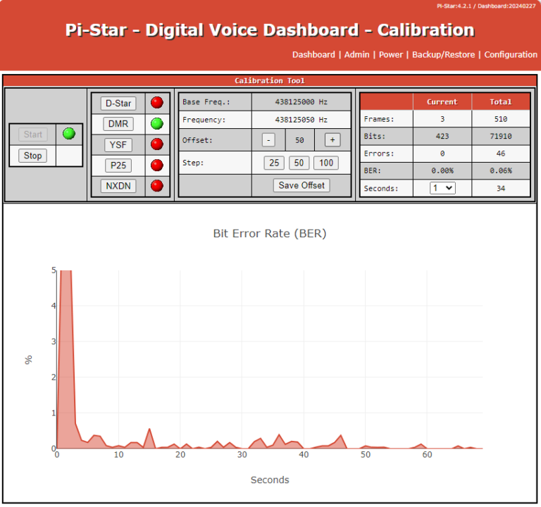 Configurar Jumbo hotspot (Pi-Star) para DMR | EA4AC – Radioaficionado en la era digital